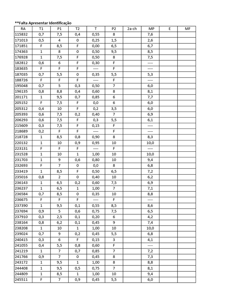 Identificação de Dados Faltantes | PDF