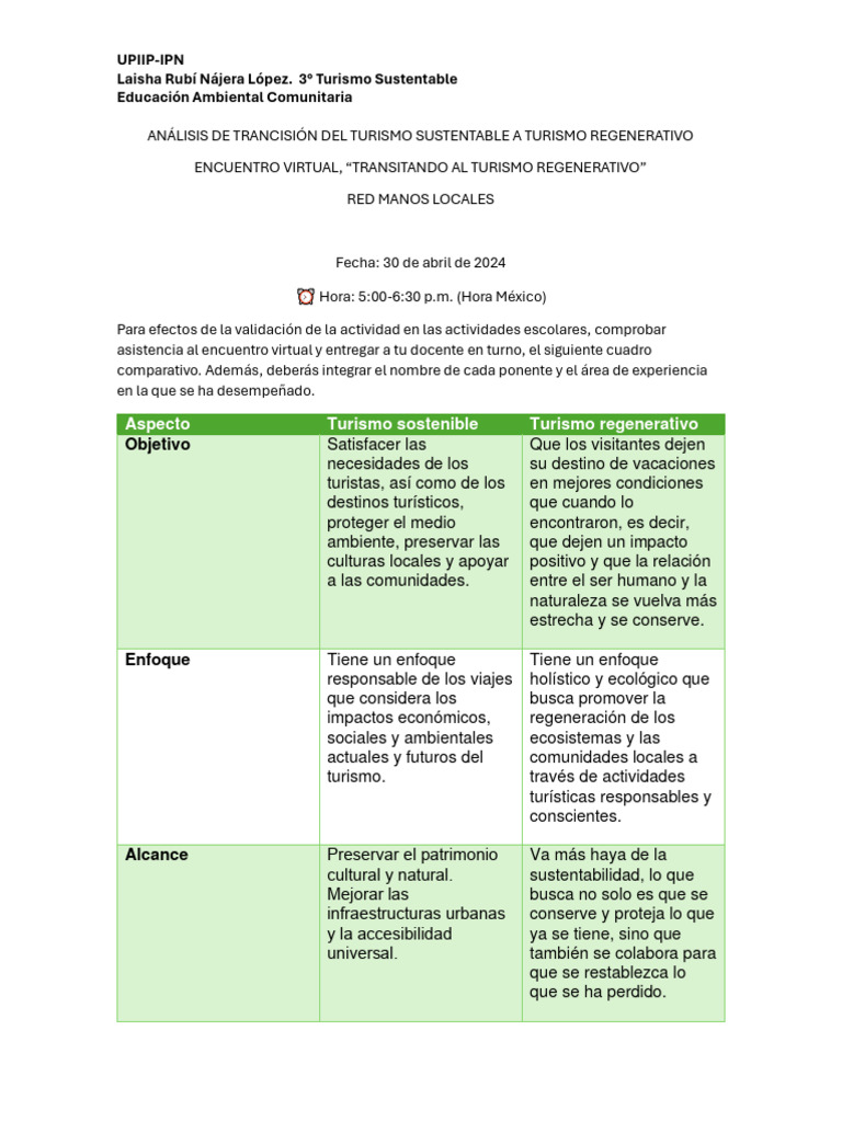 Turismo Regenerativo LMDM | PDF | Turismo | Sustentabilidad