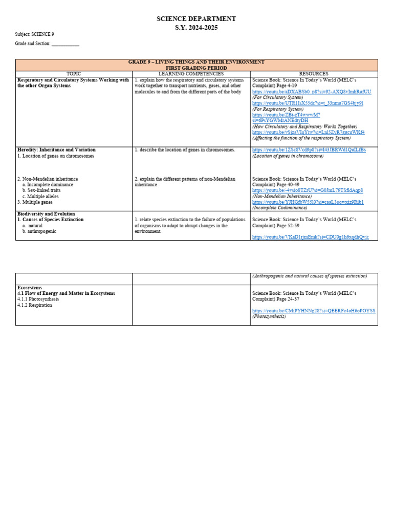 Grade 9 Science Curriculum Guide | PDF | Heredity | Gene