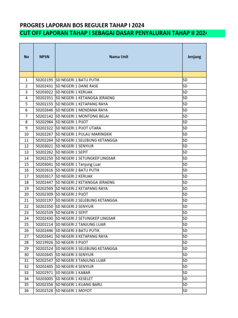 Progres Laporan Bosp Reguler Tahap I 2024 | PDF