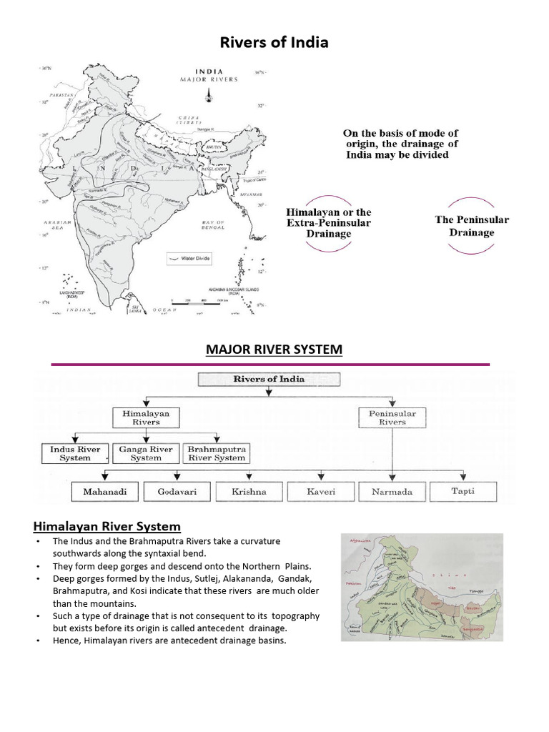 Major River Systems of India | PDF | Indus River | Water
