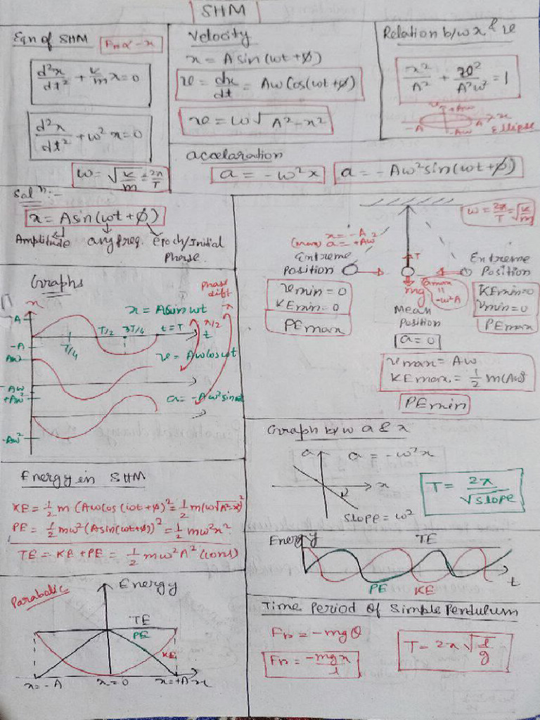 Simple Harmonic Motion (SHM) Short Notes | PDF
