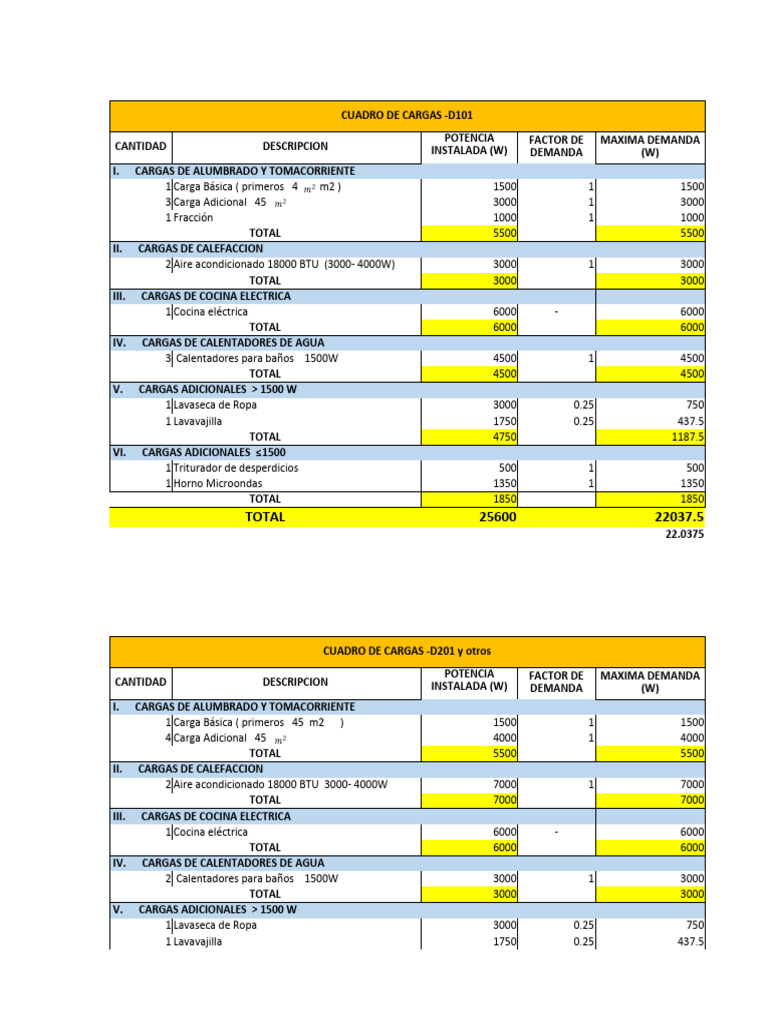 2.-Calculo de Cargas y Circuitos | PDF | Automatización de edificios | Implementos nacionales
