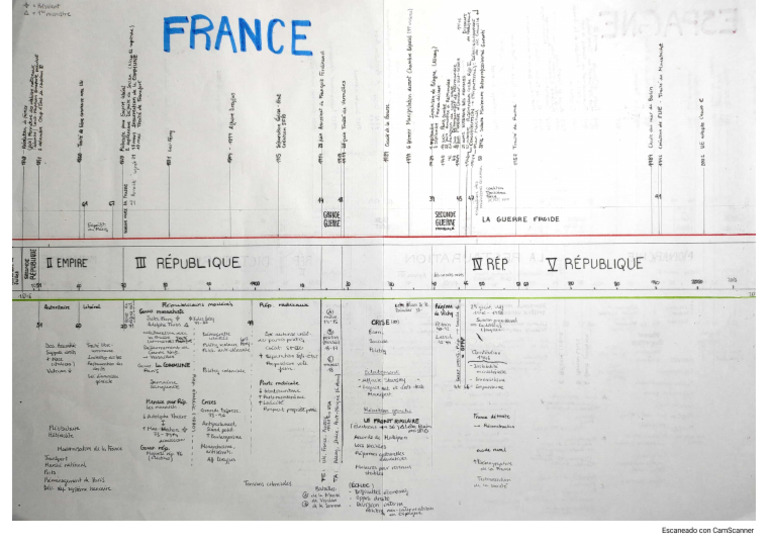 Frise Cron. France | PDF