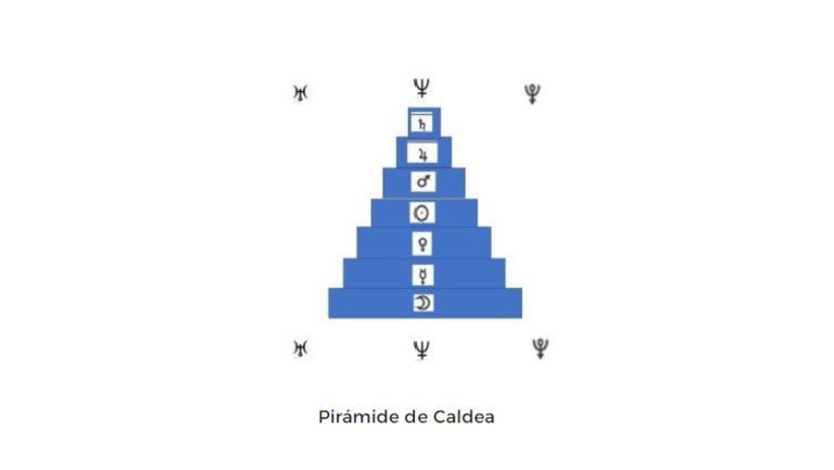 Piramide Caldea | PDF