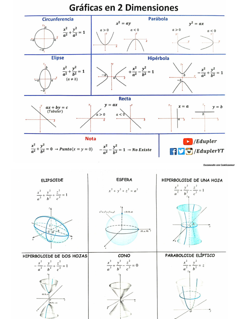 Fórmulas Calculo 3 - 240709 - 172817 | PDF