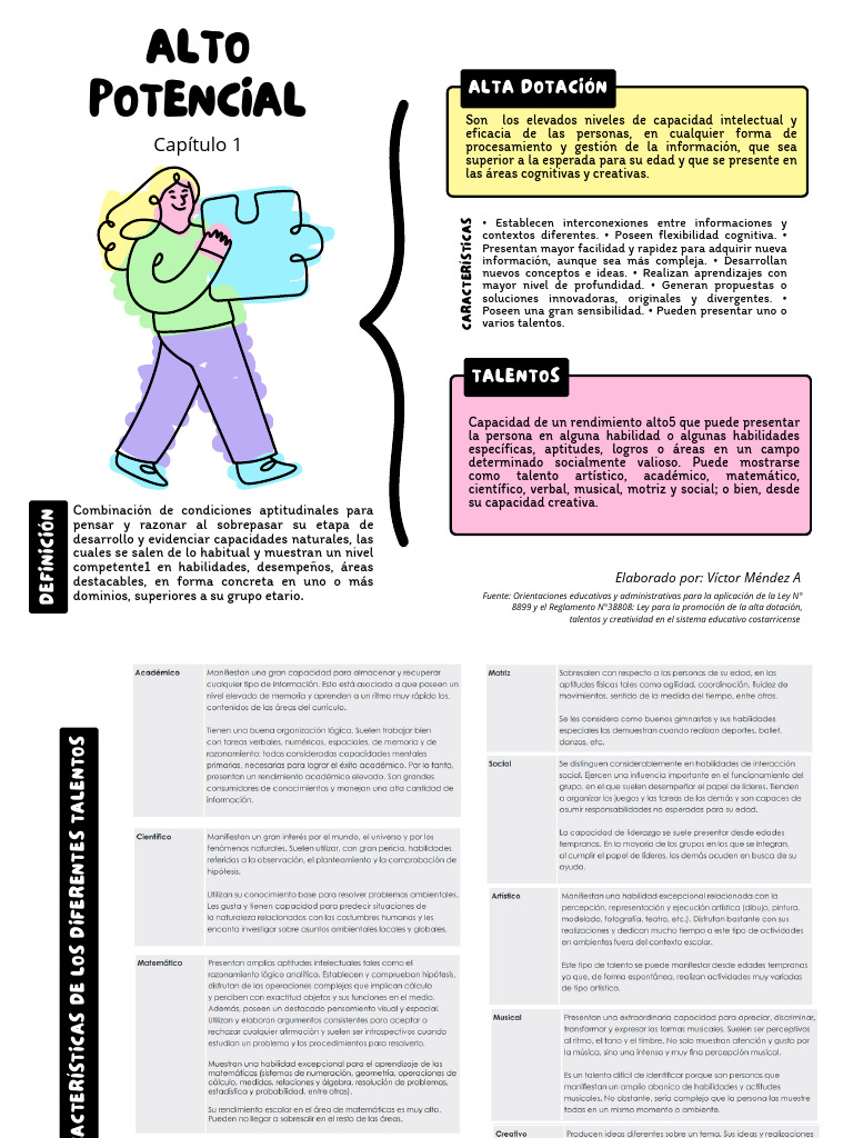 Afiche Capítulo 1 | PDF | Creatividad | Modificación de comportamiento