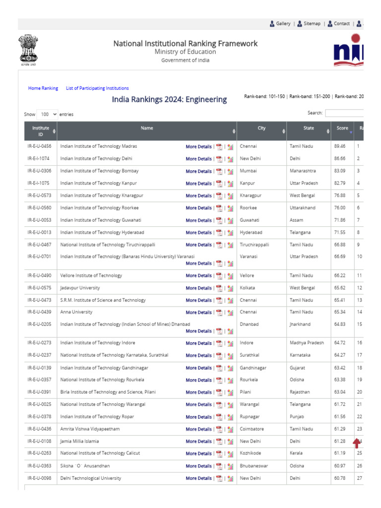 NIRF 2024 Engineering Rankings List | PDF | Universities And Colleges ...