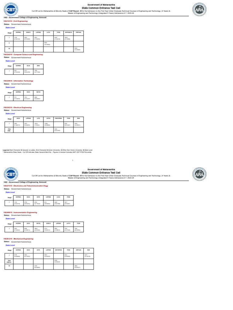 2023engg Cap3 Cutoff | PDF | Engineering | Science