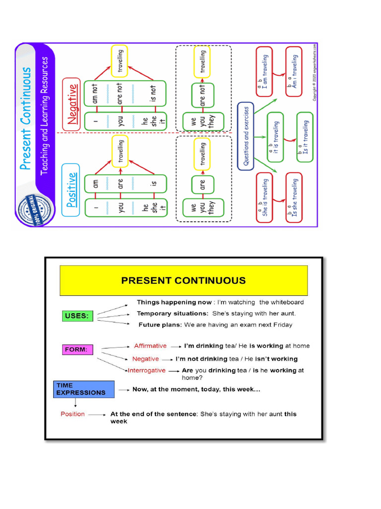Sexto P Resent Continuous | PDF