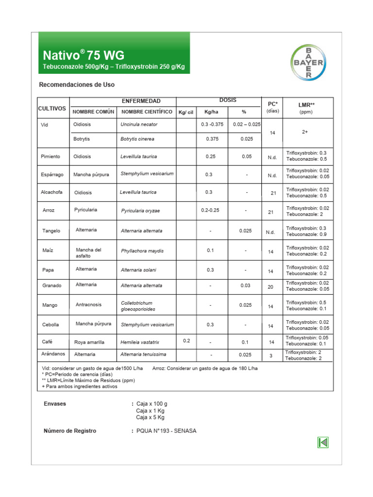 Ficha Tecnica Nativo 75 WG | PDF | Agua | Hongo