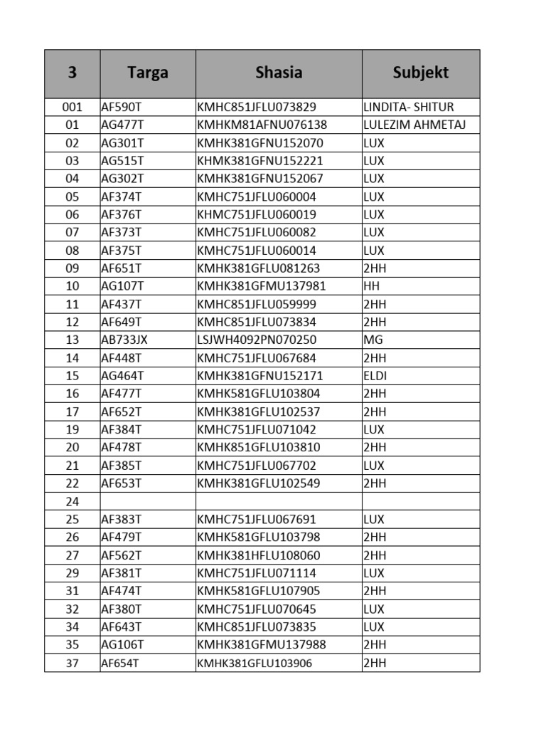 Dosje e Makinave | PDF | Business | Computers