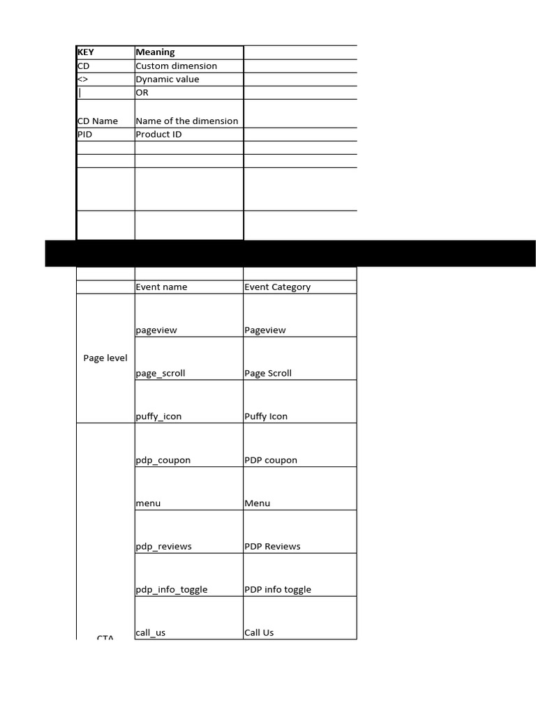 Puffy PDP | PDF | System Software | Computing