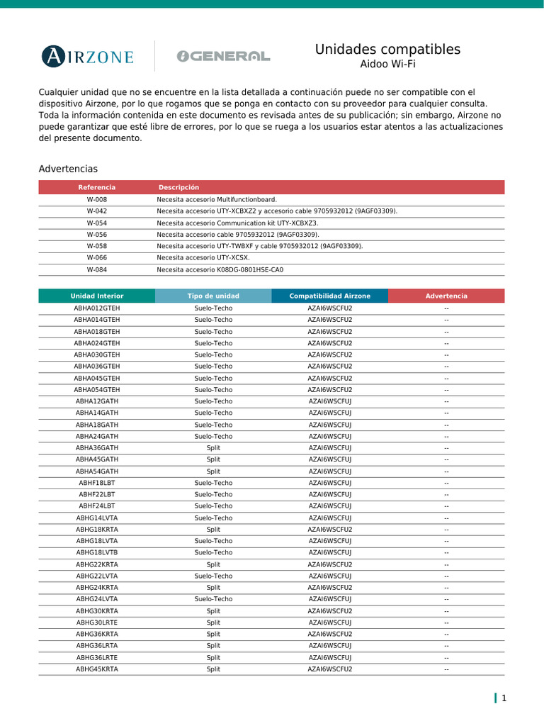 Compatibilidad de Unidades Airzone | PDF | Informática