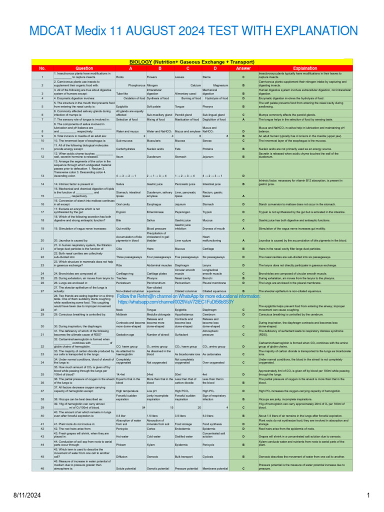 MDCAT Medix 11 AUGUST 2024 Test WITH EXPLANATION | PDF | Dissociation ...
