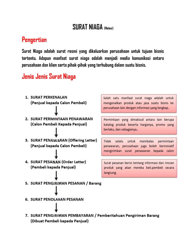 Surat Niaga (Notes) | PDF
