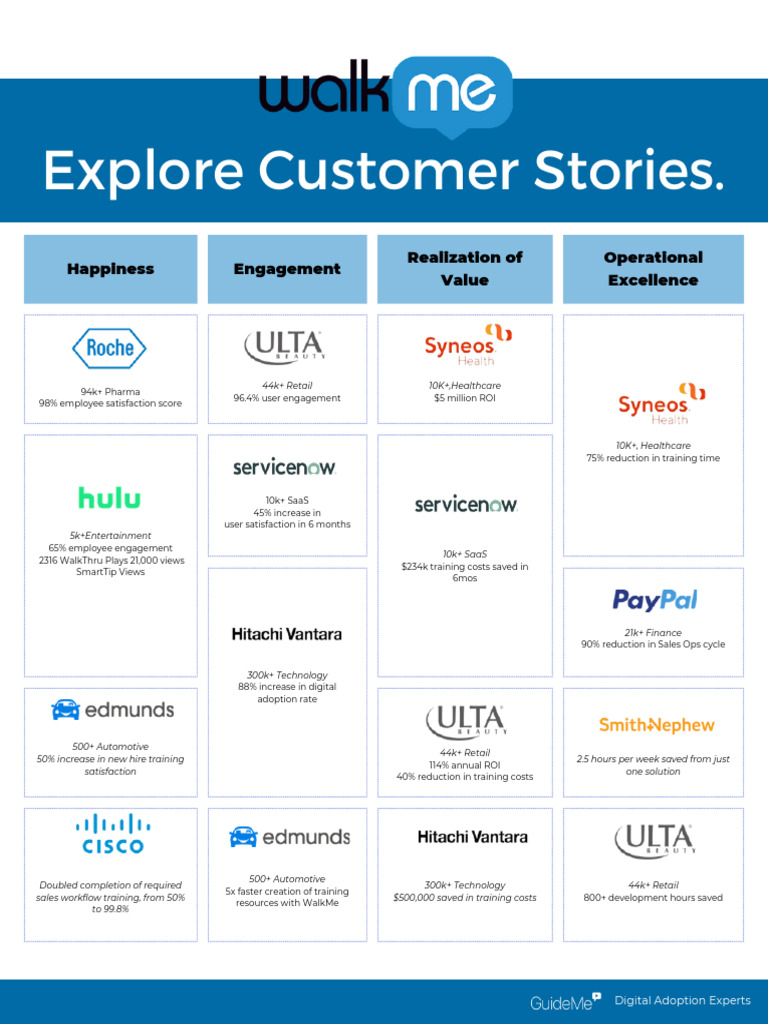 Success Stories One Pager | PDF | Business | Economies