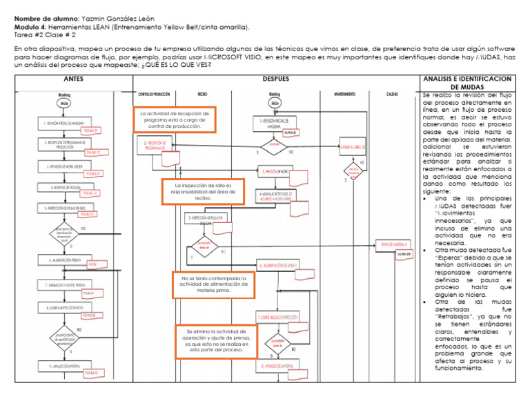 Tarea 2 Modulo 4 | PDF | Informática
