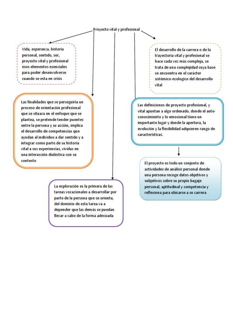 Mapas de Ovp | PDF | Toma de decisiones | Adultos