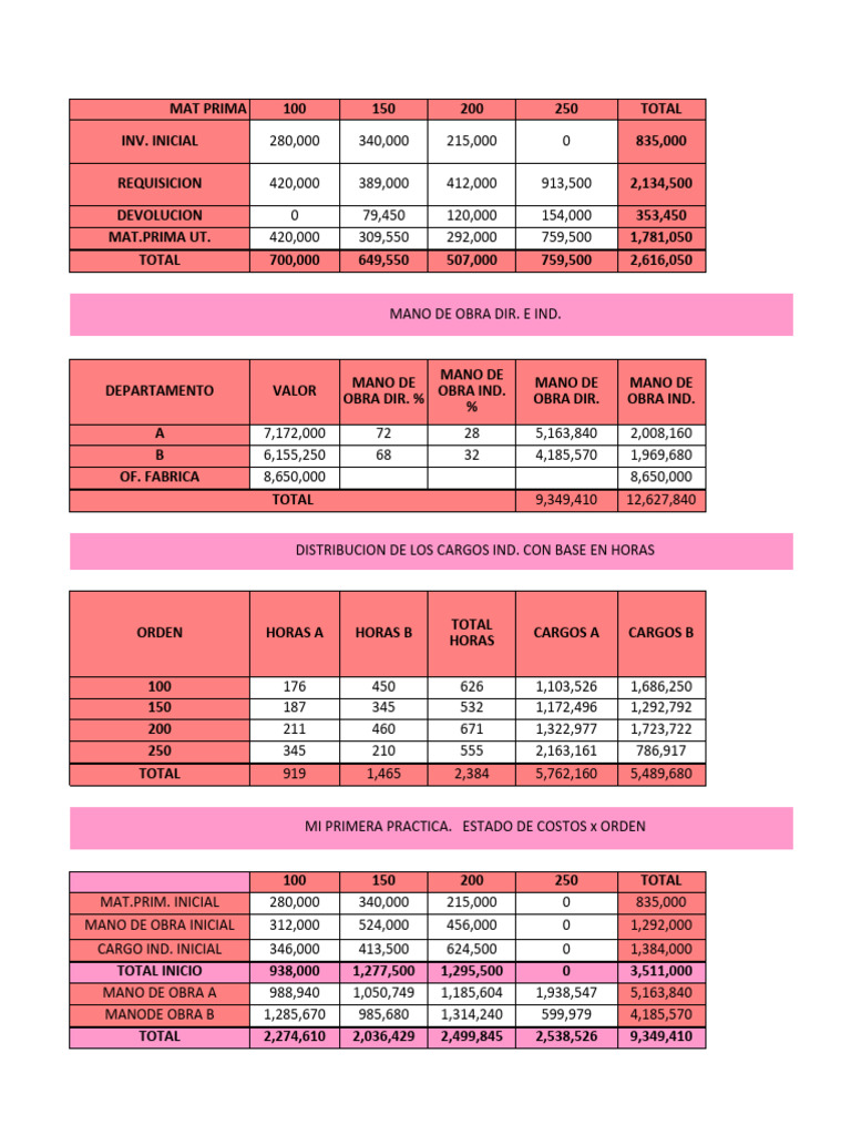 Solucion Taller Mi Primera Practica | PDF | Negocios económicos | Producción y fabricación