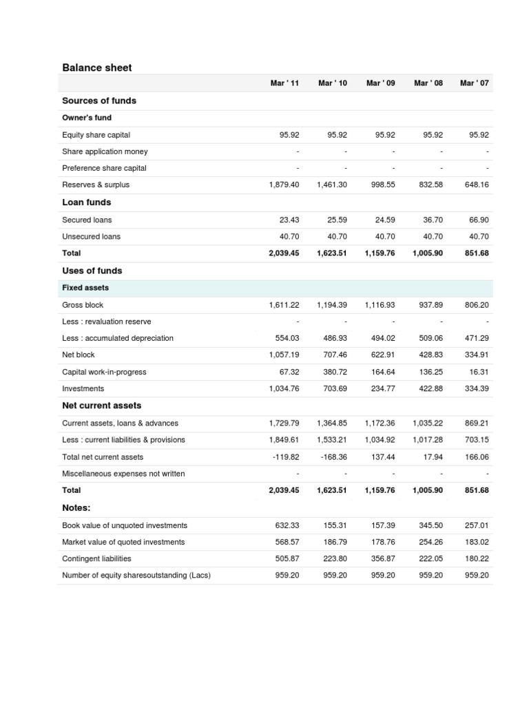 Balance Sheet Sources Of Funds Pdf Dividend Balance Sheet