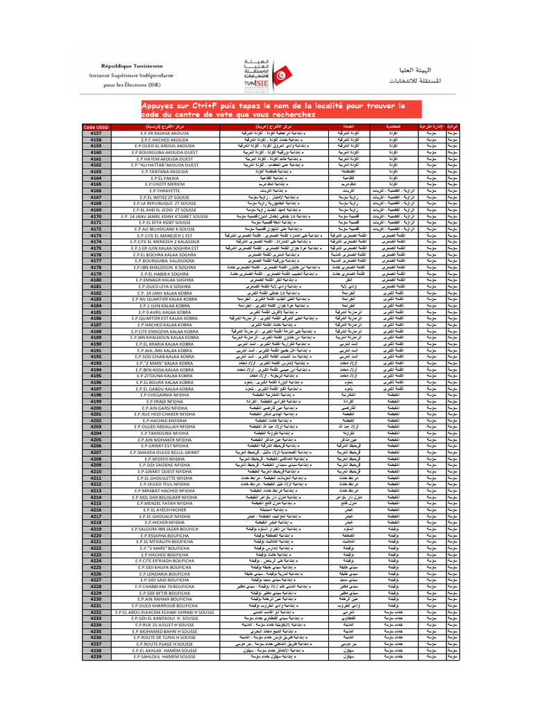 Code Ussd Sousse | PDF
