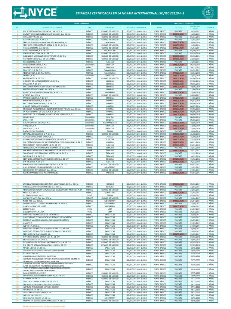 PADRON-DE-EMPRESAS-CERTIFICADAS-EN-LA-NORMA-ISO-IEC-29110-4-1-02-10 ...