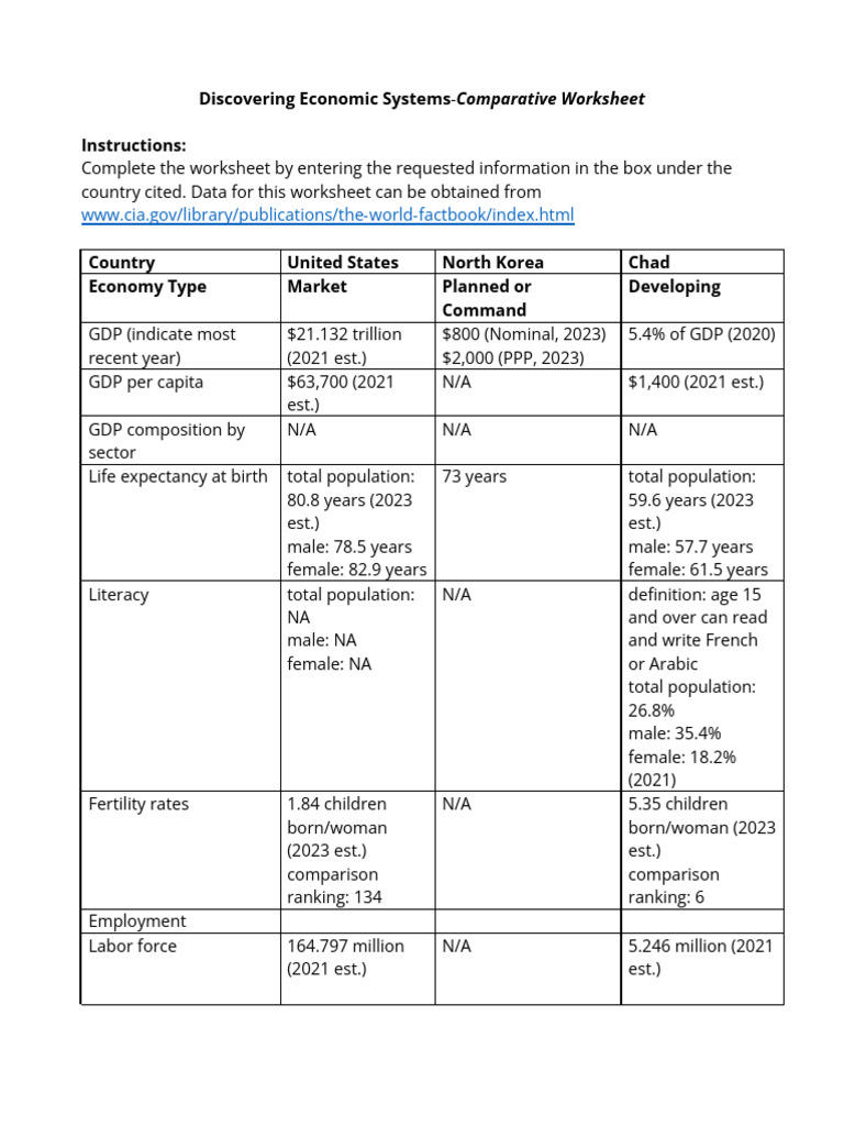 Comparative Economic Systems Worksheet | PDF | Gross Domestic Product ...