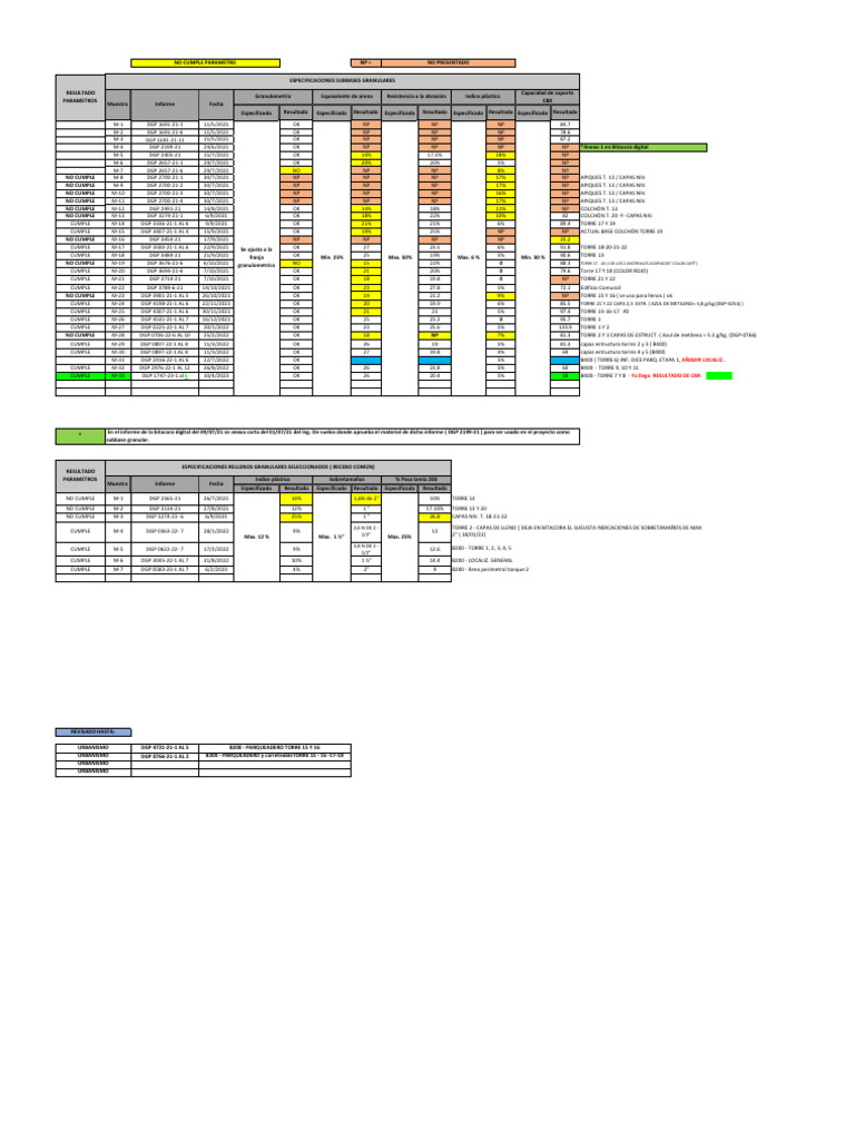 Control de Subbases | PDF