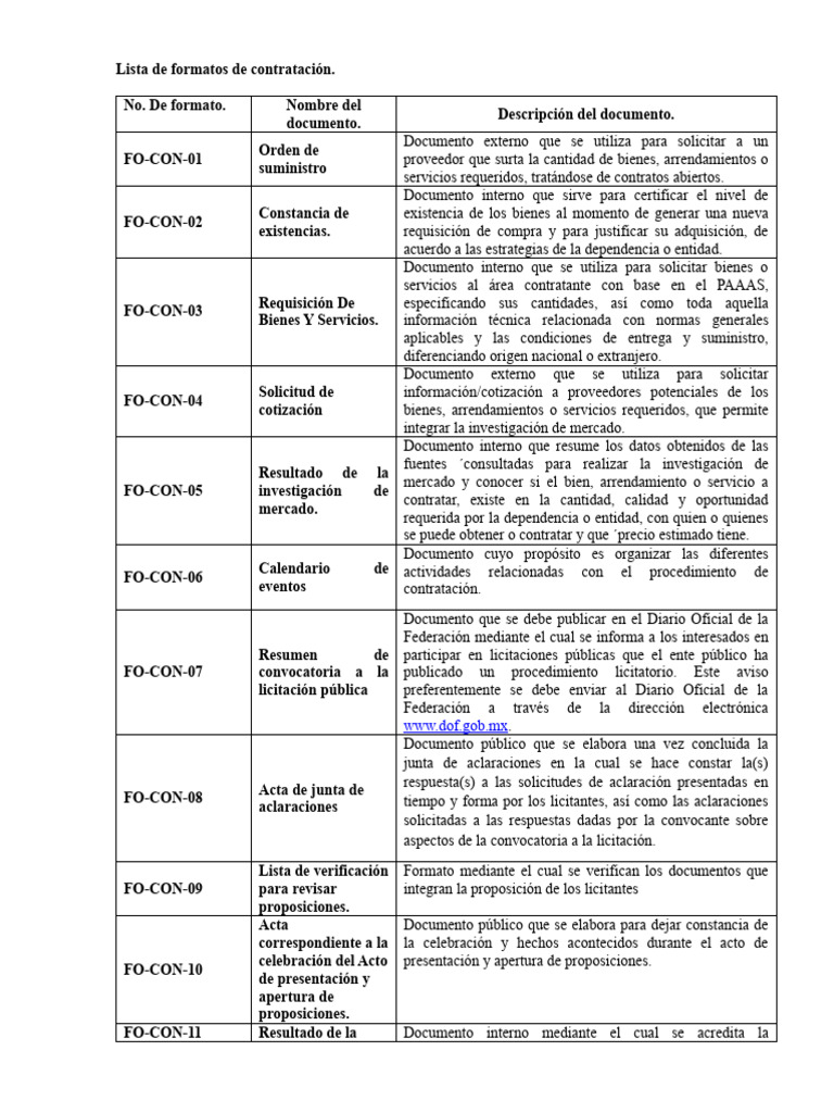 Lista de Formatos de Contratación | PDF | Pequeñas y medianas empresas ...