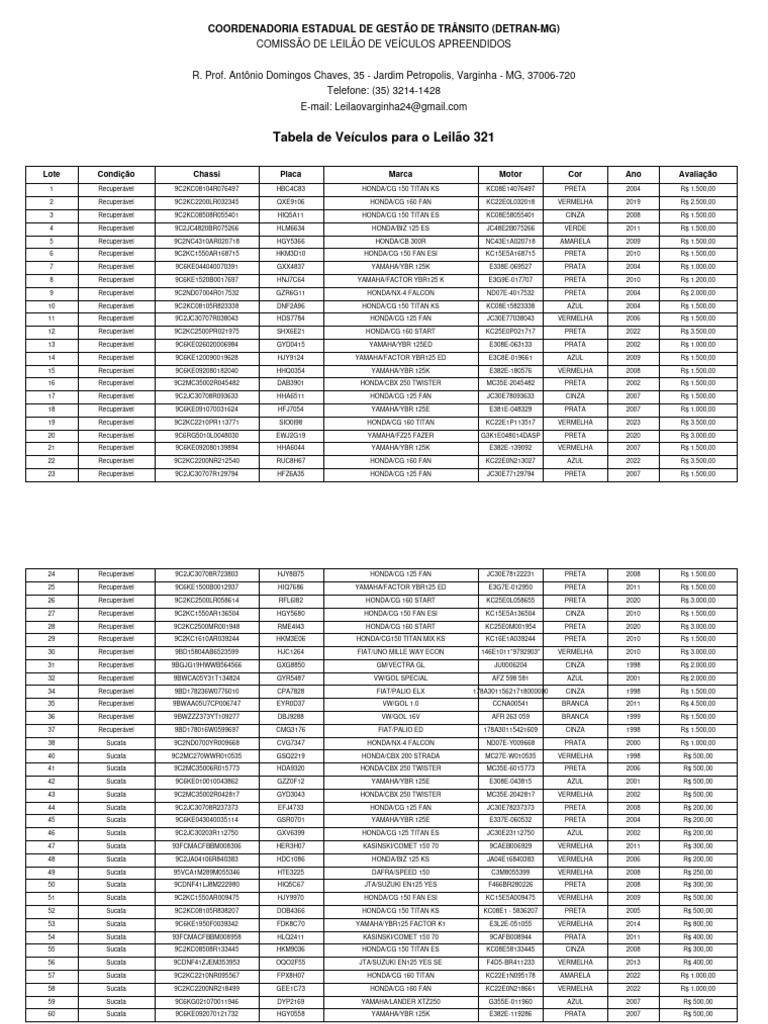 Tabela de Veículos para o Leilão 321 | PDF | Automotive Industry | Front Wheel Drive Vehicles