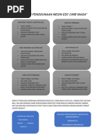 Tutorial Mesin Edc Bca | PDF