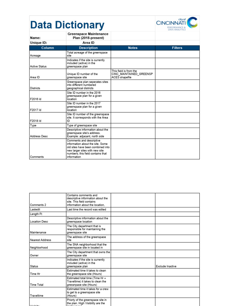 Greenspace Maintenacne Plan 2018-Present Data Dictionary | PDF