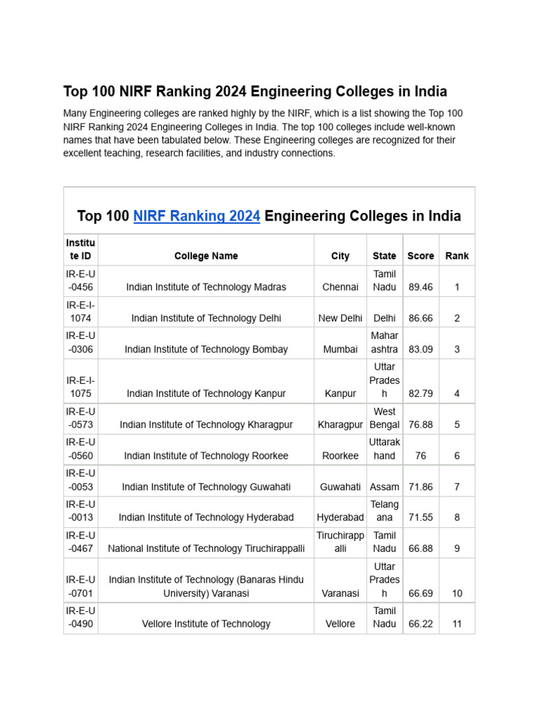 Top 100 NIRF Ranking 2024 Engineering Colleges in India | PDF | Tamil Nadu | Universities And ...