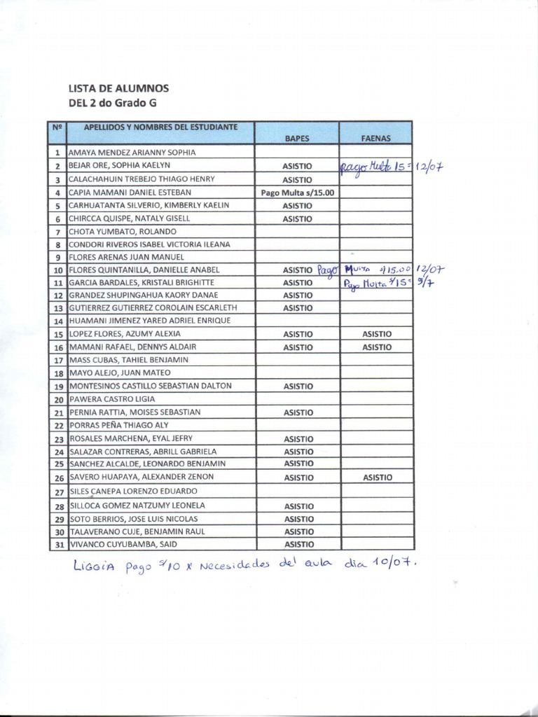 Cuadro de MultAs | PDF