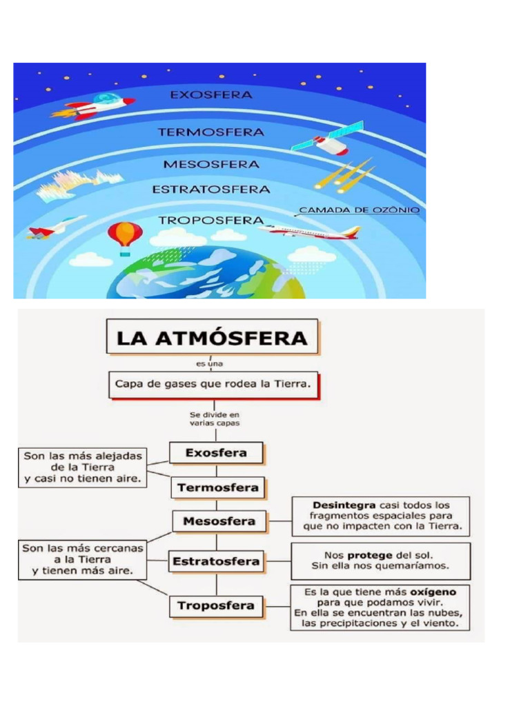 Atmósfera Estructura | PDF