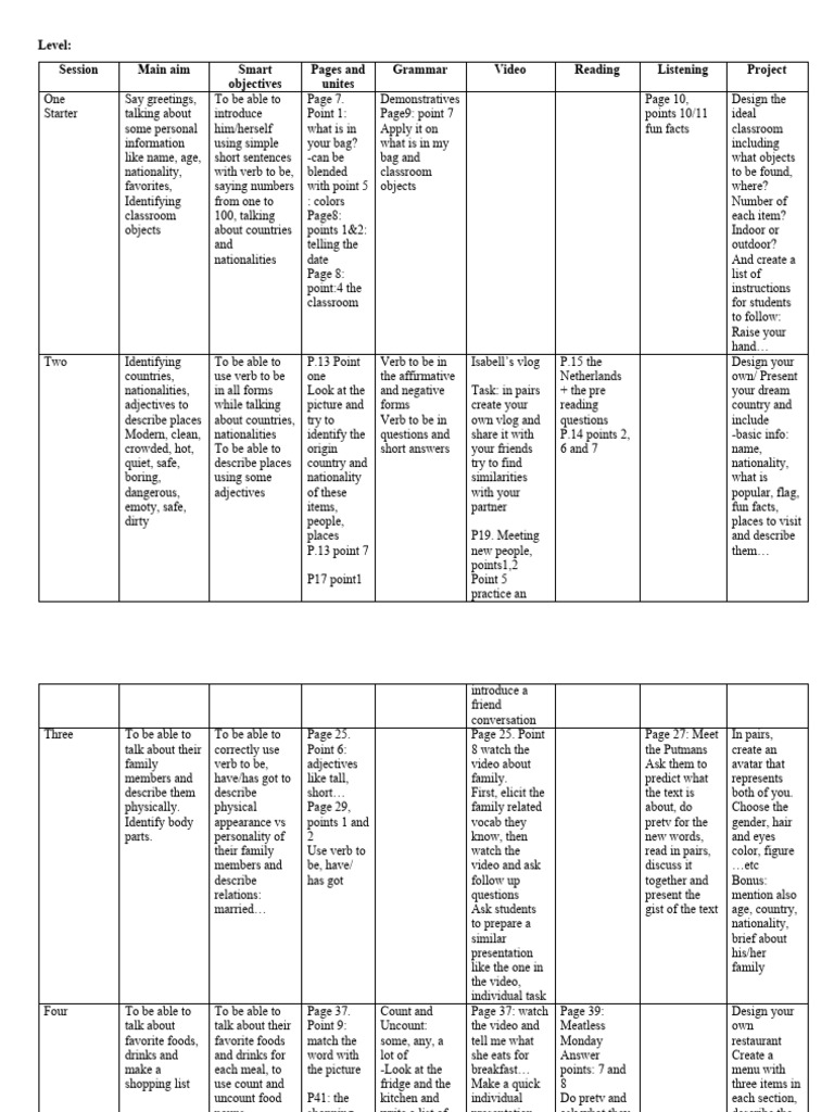 2-3 Outline | PDF | Adjective | Menu