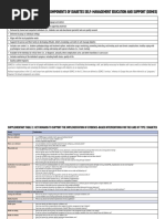 Diabetic Education CPT Codes | PDF