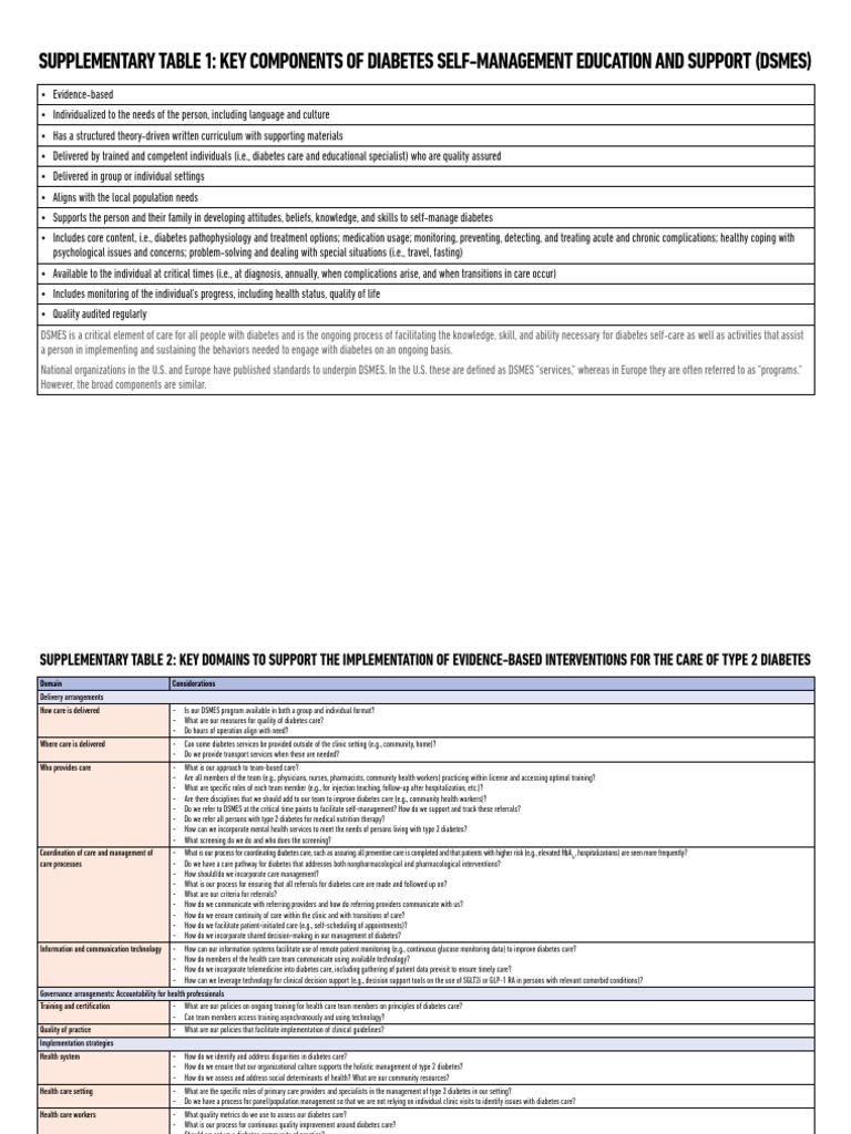 ADA Guidelines for Diabetes Education | PDF | Diabetes | Health Care