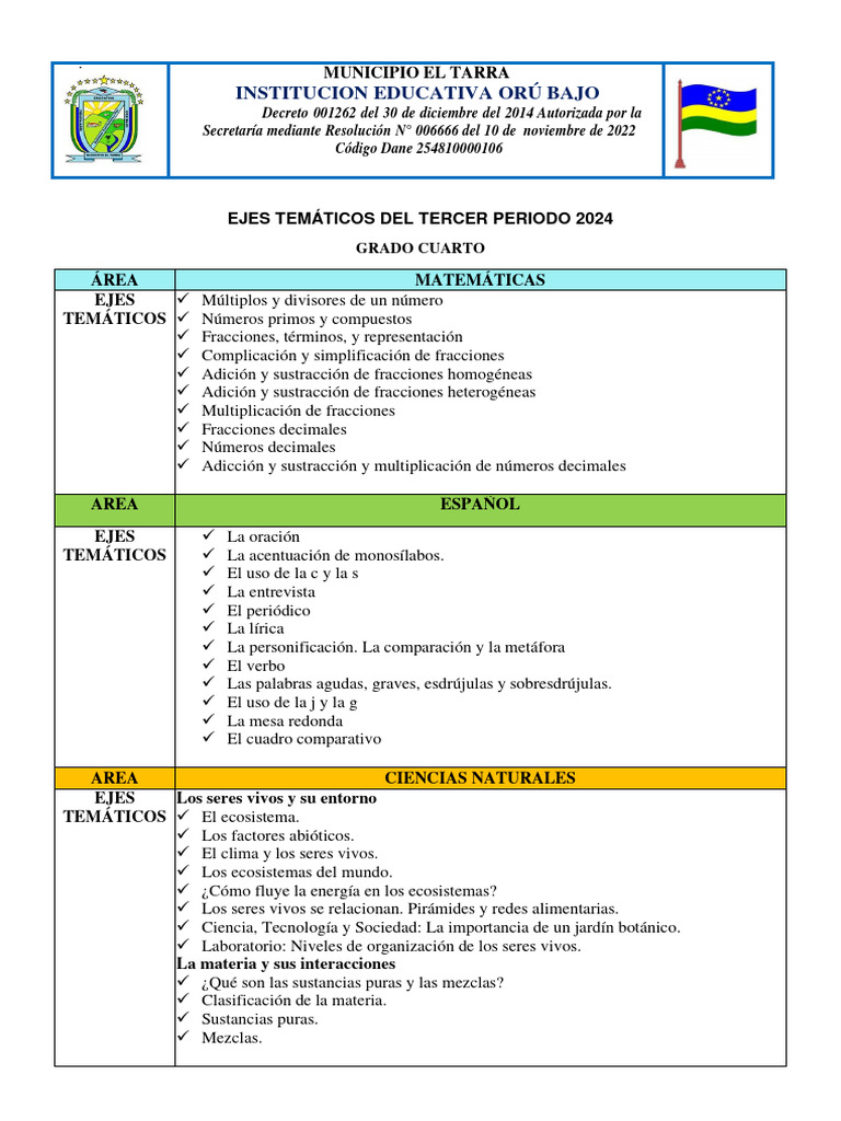 Ejes Tematicos 4º Periodo Iii 2024 | PDF