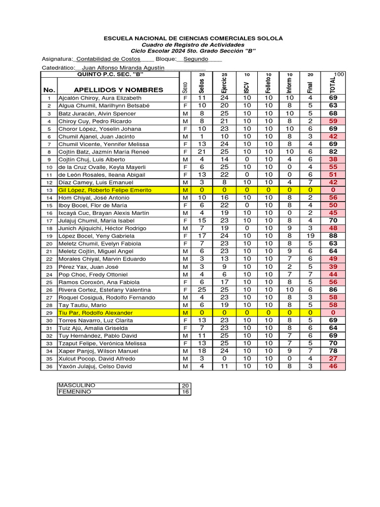 Quinto B Bloque II | PDF