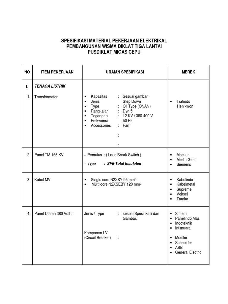 Lamp 1.6 - Spesifikasi Material Pekerjaan Elektrikal | PDF