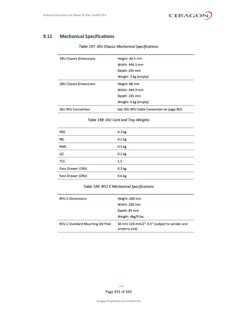 RFU Dimensions | PDF