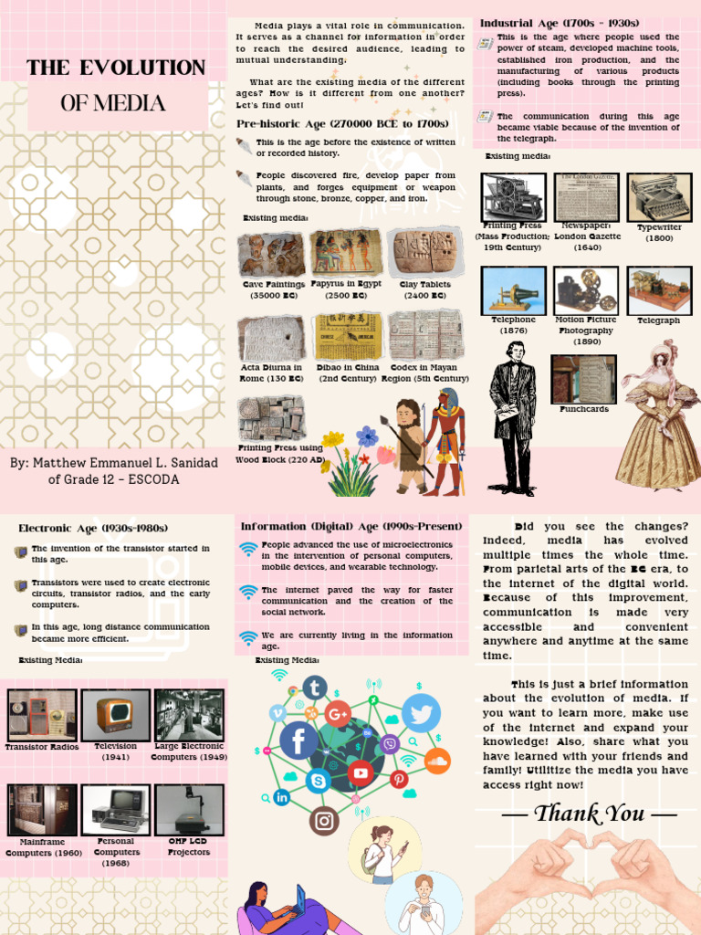 Evolution of Media in the Philippines | PDF | Internet | Electronics