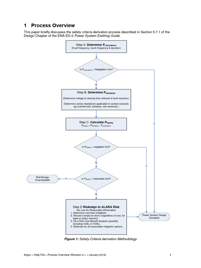 Process Overview | PDF | Risk | Risk Assessment