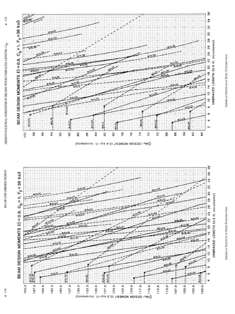 Tablas de Diseño de Viga Cap 9 AISC | PDF