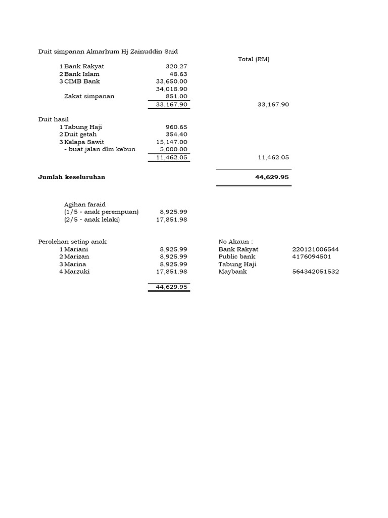 Agihan Faraid Duit Simpanan Dan Hasil | PDF
