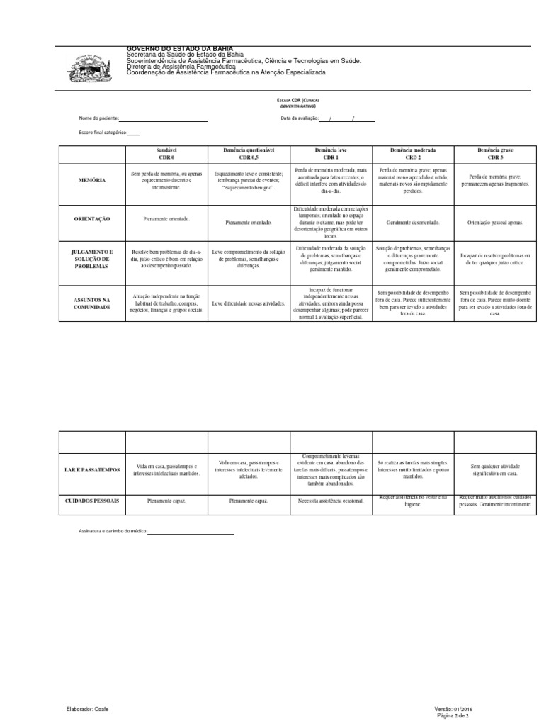 Escala CDR | PDF | Demência | Memória