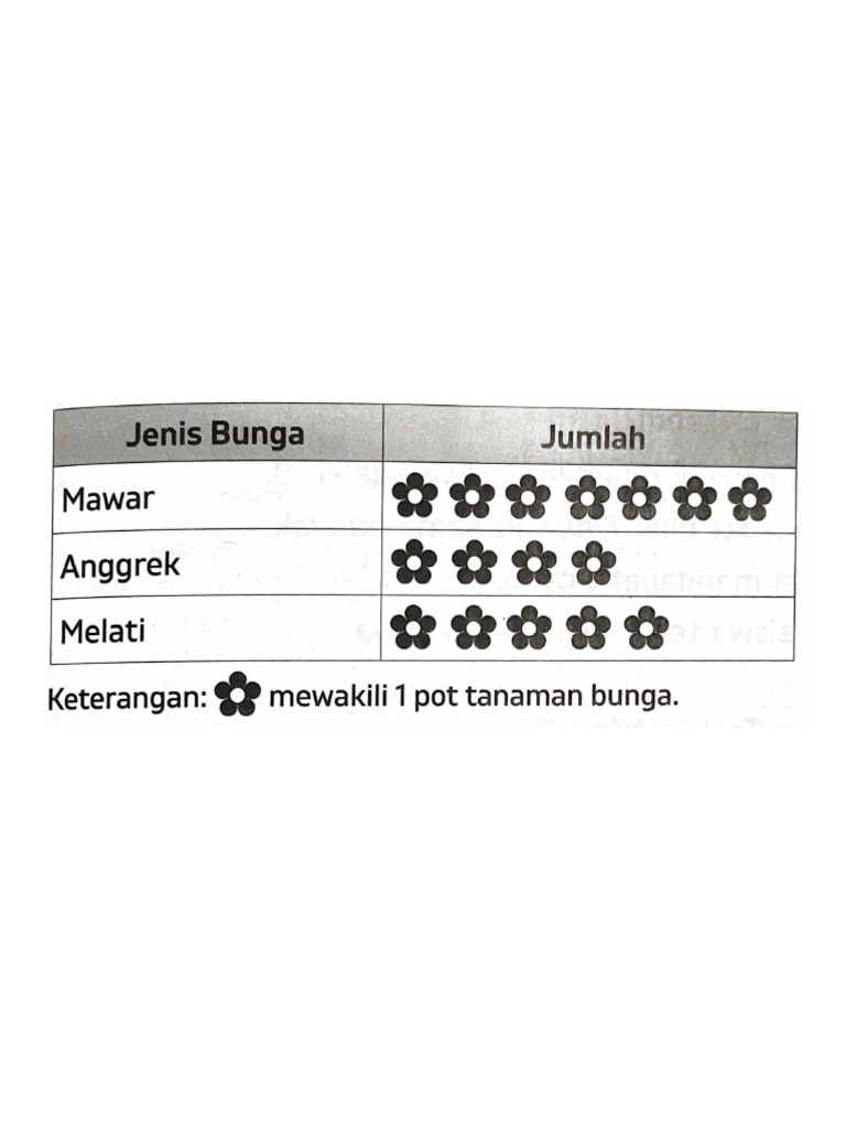 Jenis Bunga | PDF