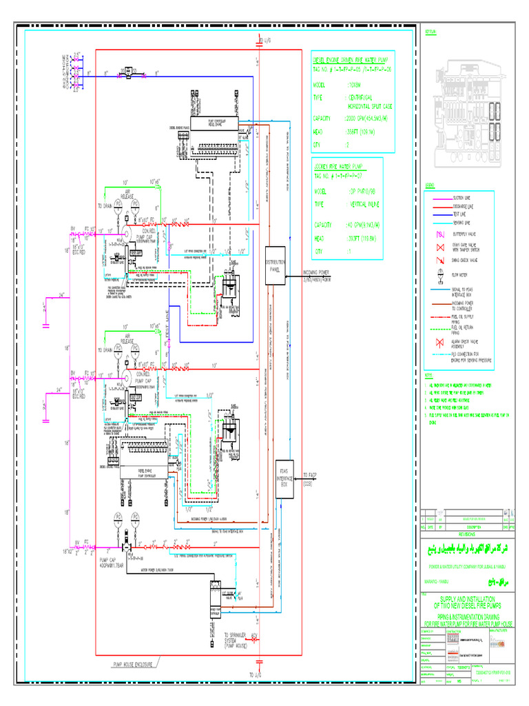 P&ID Pump Skid | PDF